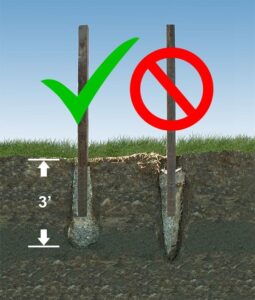 DIY or Hire a Pro? How to Install a Colorbond Fence and Gate System ...